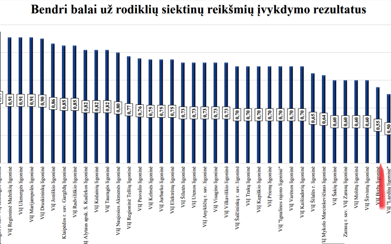 Per metus iš aukštumų į dugną kritę Biržų ligoninės reitingai – realybė ...